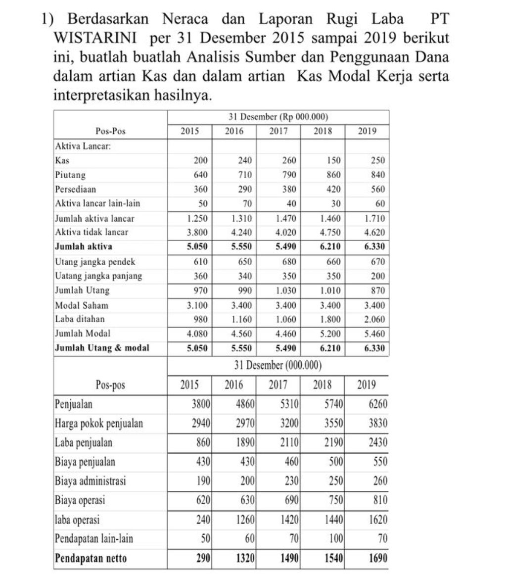 1) Berdasarkan Neraca dan Laporan Rugi Laba | StudyX