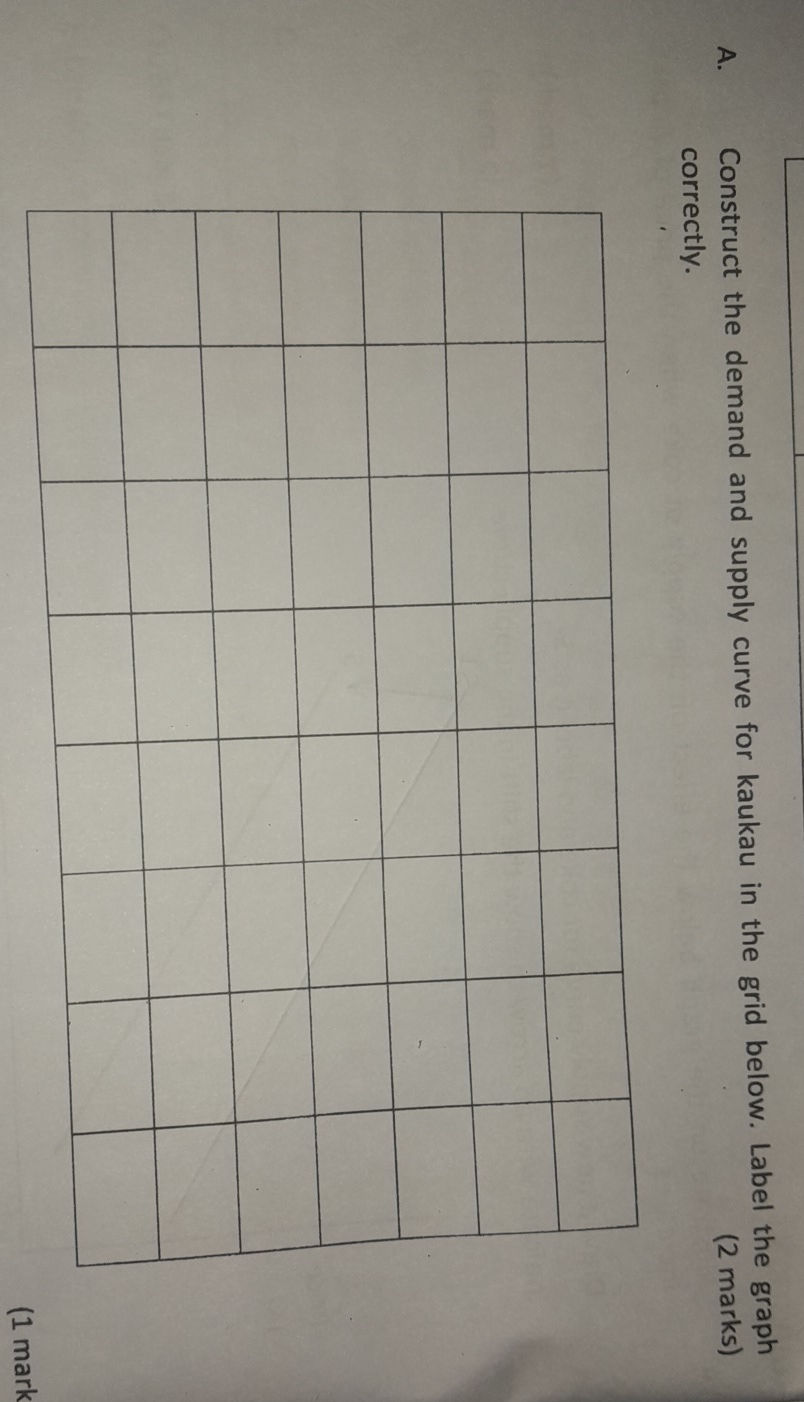A. Construct the demand and supply curve for | StudyX