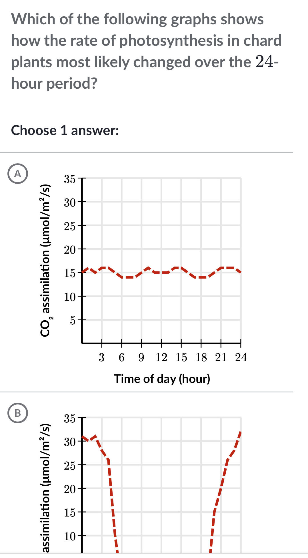 Which of the following graphs shows how the | StudyX