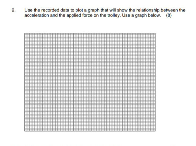 Use the recorded data to plot a graph that | StudyX