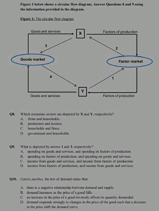 Figure 1 below shows a circular flow | StudyX