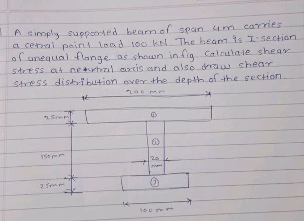 A simply supported beam of span 4m carries a | StudyX