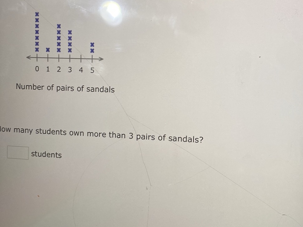 The image shows a dot plot representing the | StudyX