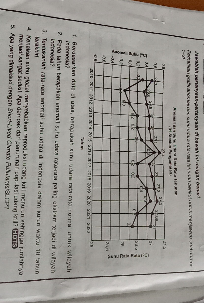 Perhatikan grafik anomali dan suhu udara | StudyX