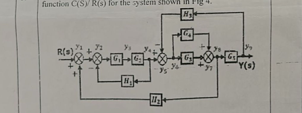 function C(S)/ R(s) for the system shown in | StudyX