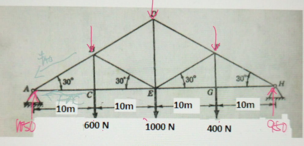 A truss structure with angles of 30 degrees, | StudyX