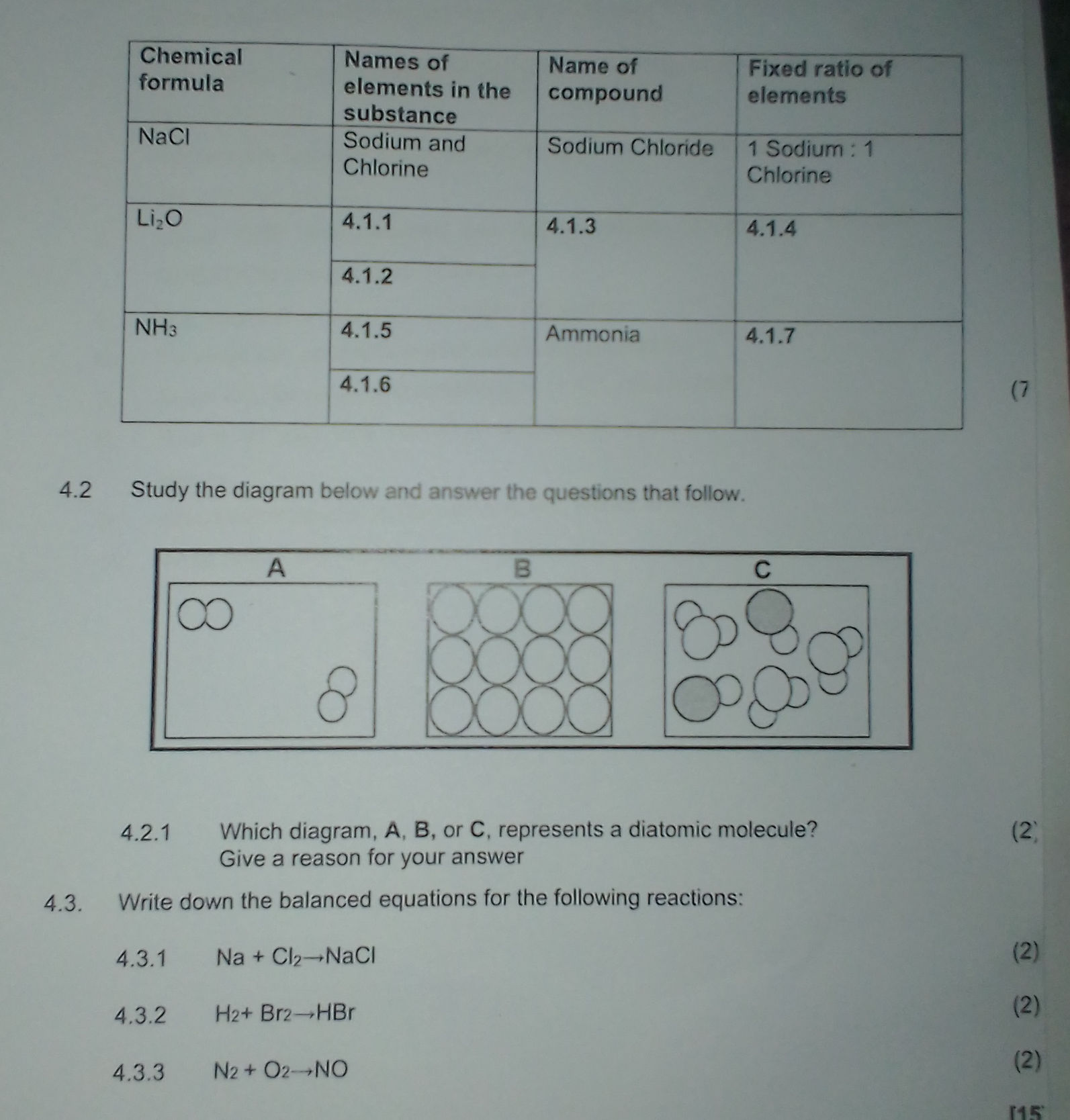 ```markdown | Chemical formula | Names of | StudyX