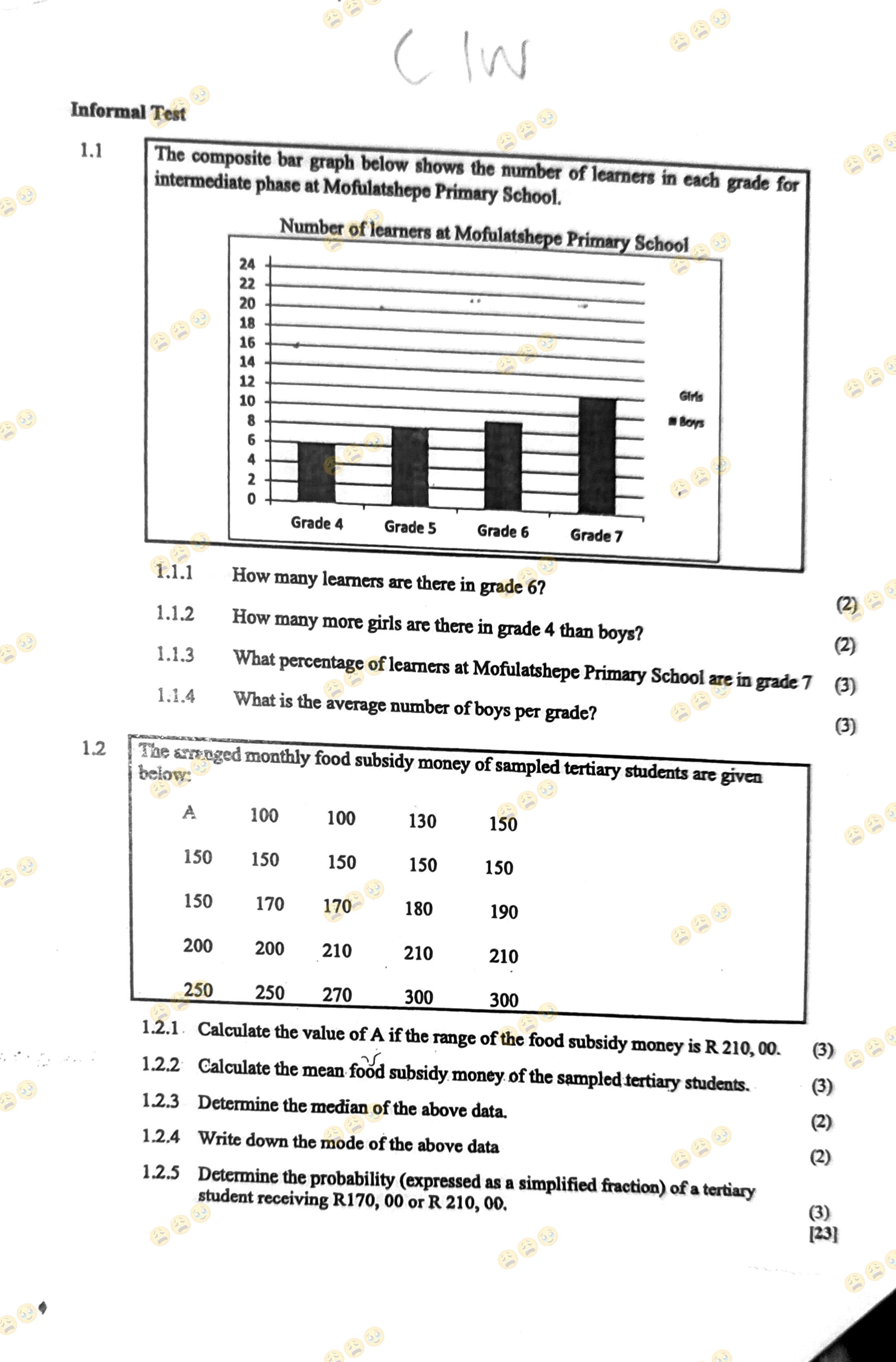 1.1 The composite bar graph below shows the | StudyX