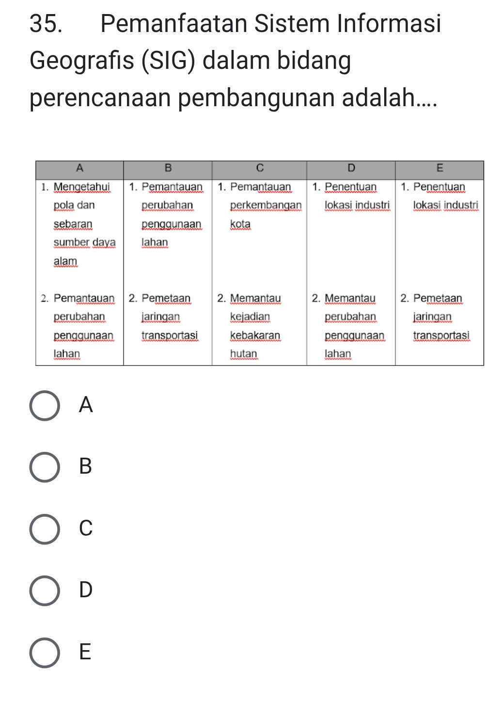 35. Pemanfaatan Sistem Informasi Geografis | StudyX