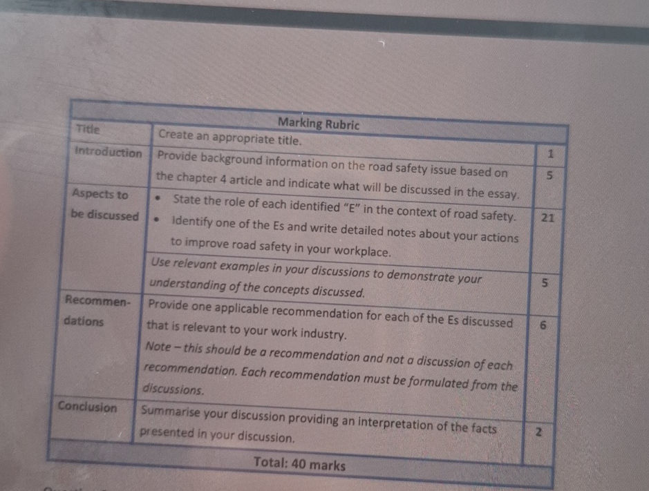 Title | Marking Rubric | |---|---| | | StudyX