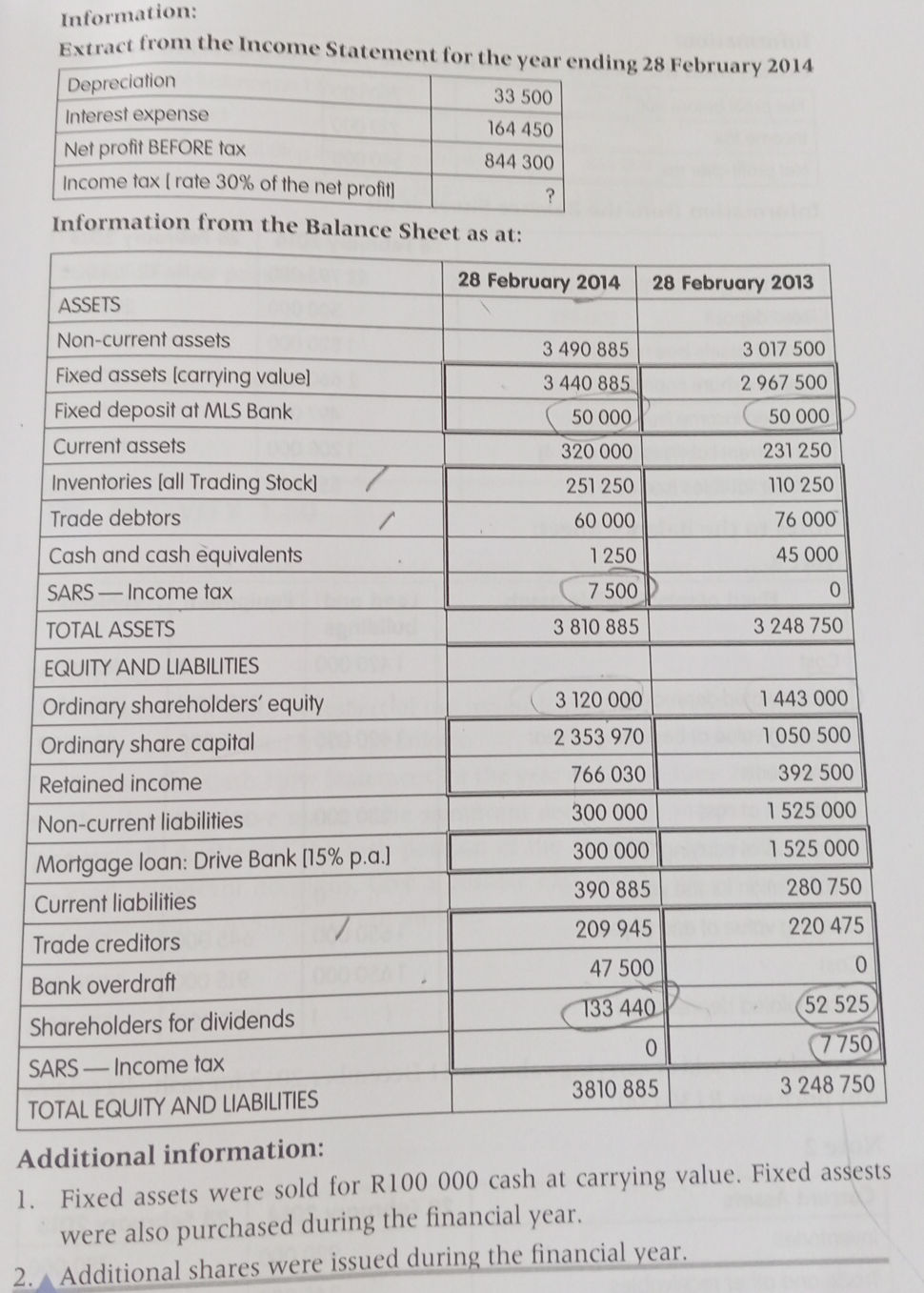 Extract from the Income Statement for the | StudyX