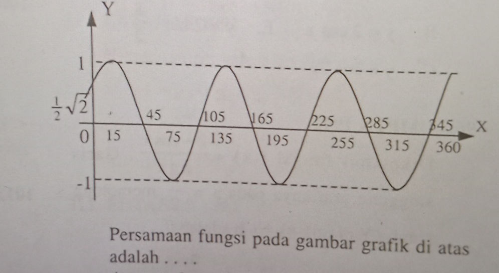 Persamaan fungsi pada gambar grafik di atas | StudyX