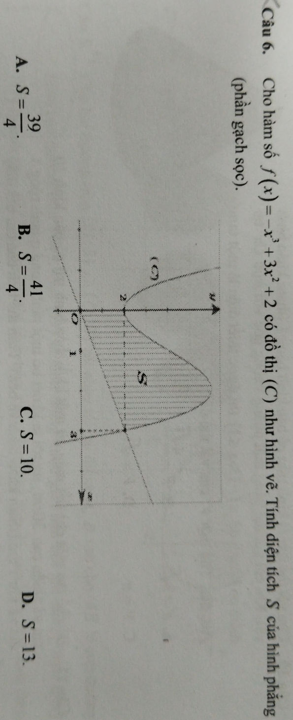 Cho hàm số $f(x) = -x^3 + 3x^2 + 2$ có đồ | StudyX