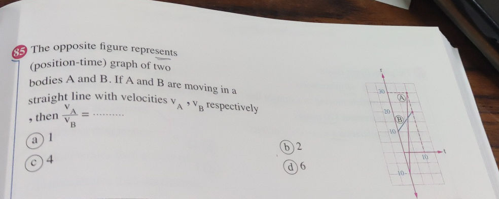 The opposite figure represents | StudyX