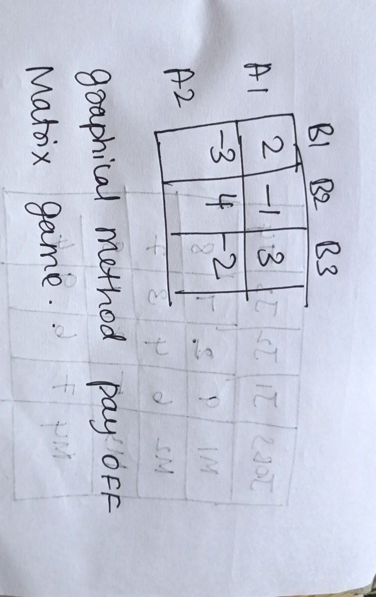 Matrix game. graphical method pay OFF | | StudyX