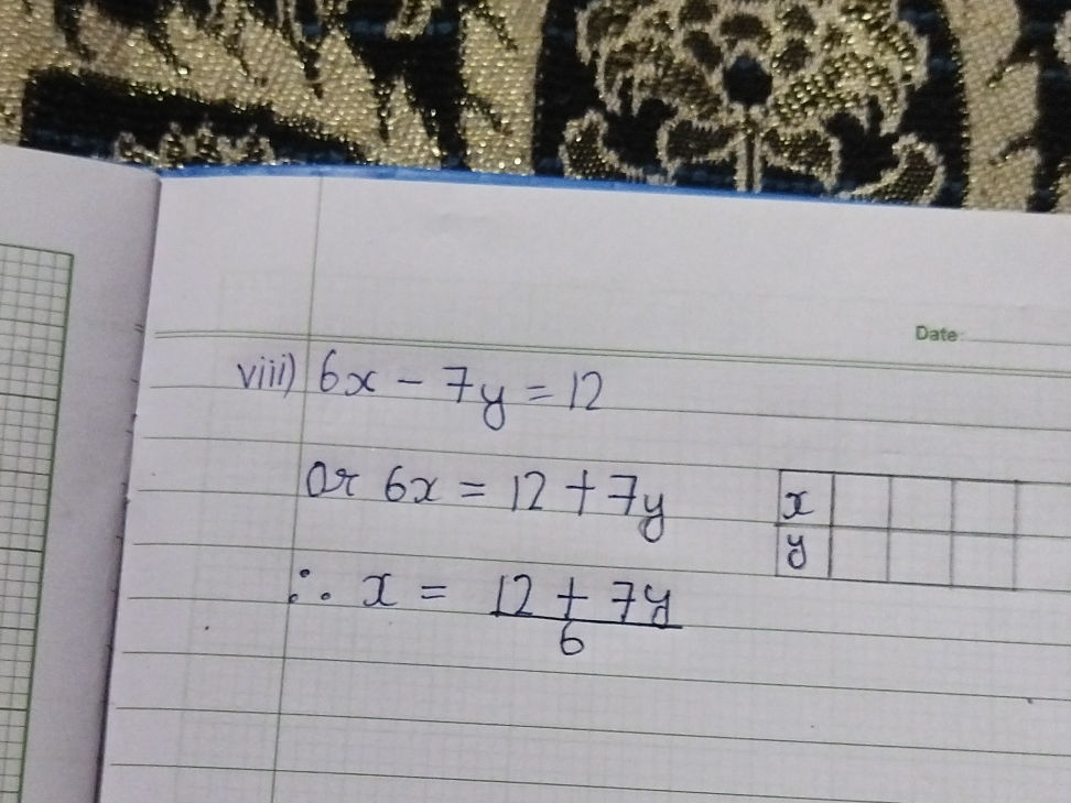 viii) $6x - 7y = 12$ Or $6x = 12 + 7y$ $ | StudyX