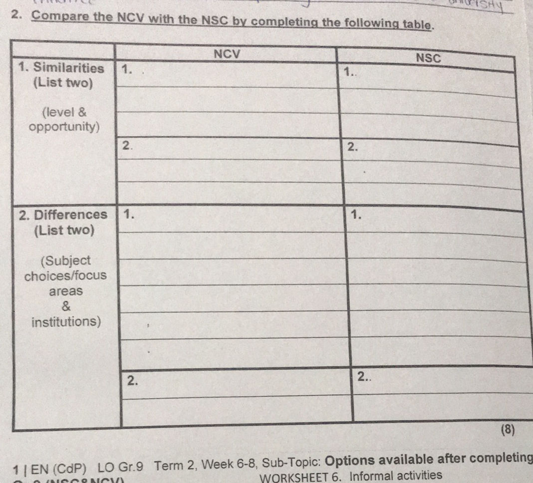 2. Compare the NCV with the NSC by | StudyX