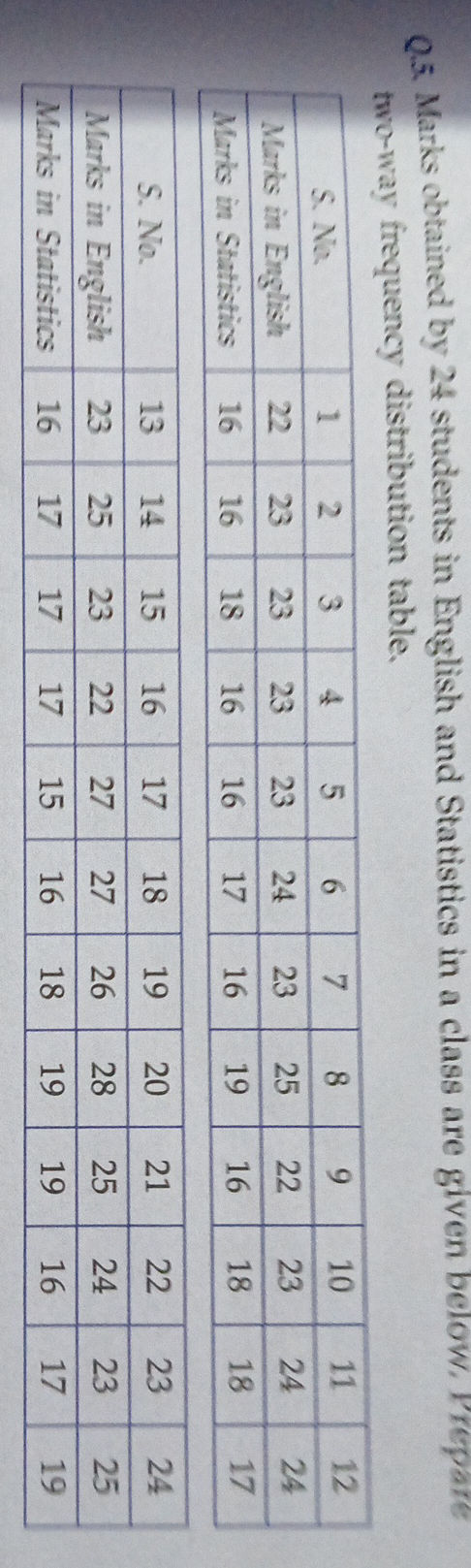 Q.5. Marks obtained by 24 students in | StudyX