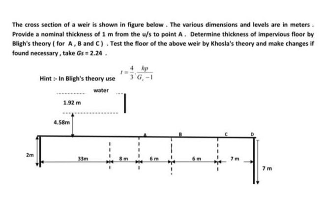 The cross section of a weir is shown in