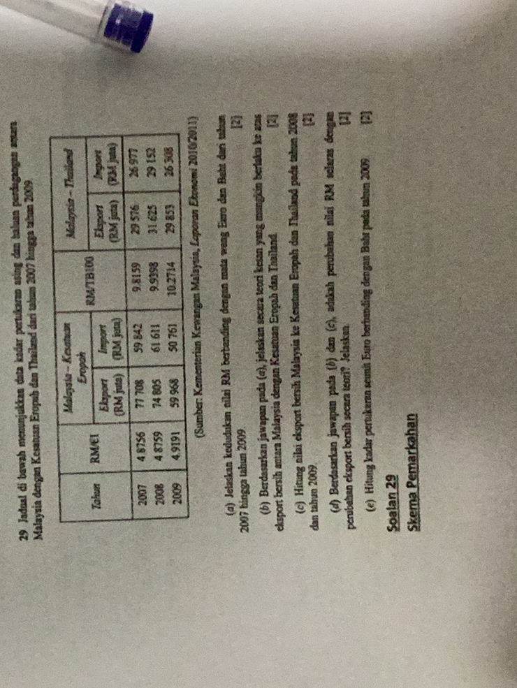 29 Jadual di bawah menunjukkan data kadar | StudyX