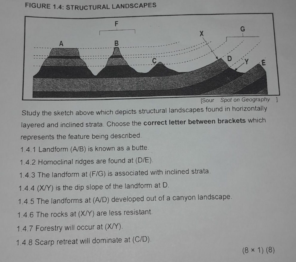 Study the sketch above which depicts | StudyX