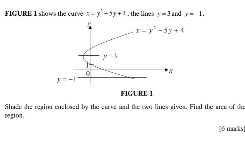 FIGURE 1 shows the curve $x = y^2 - 5y + 4$, | StudyX