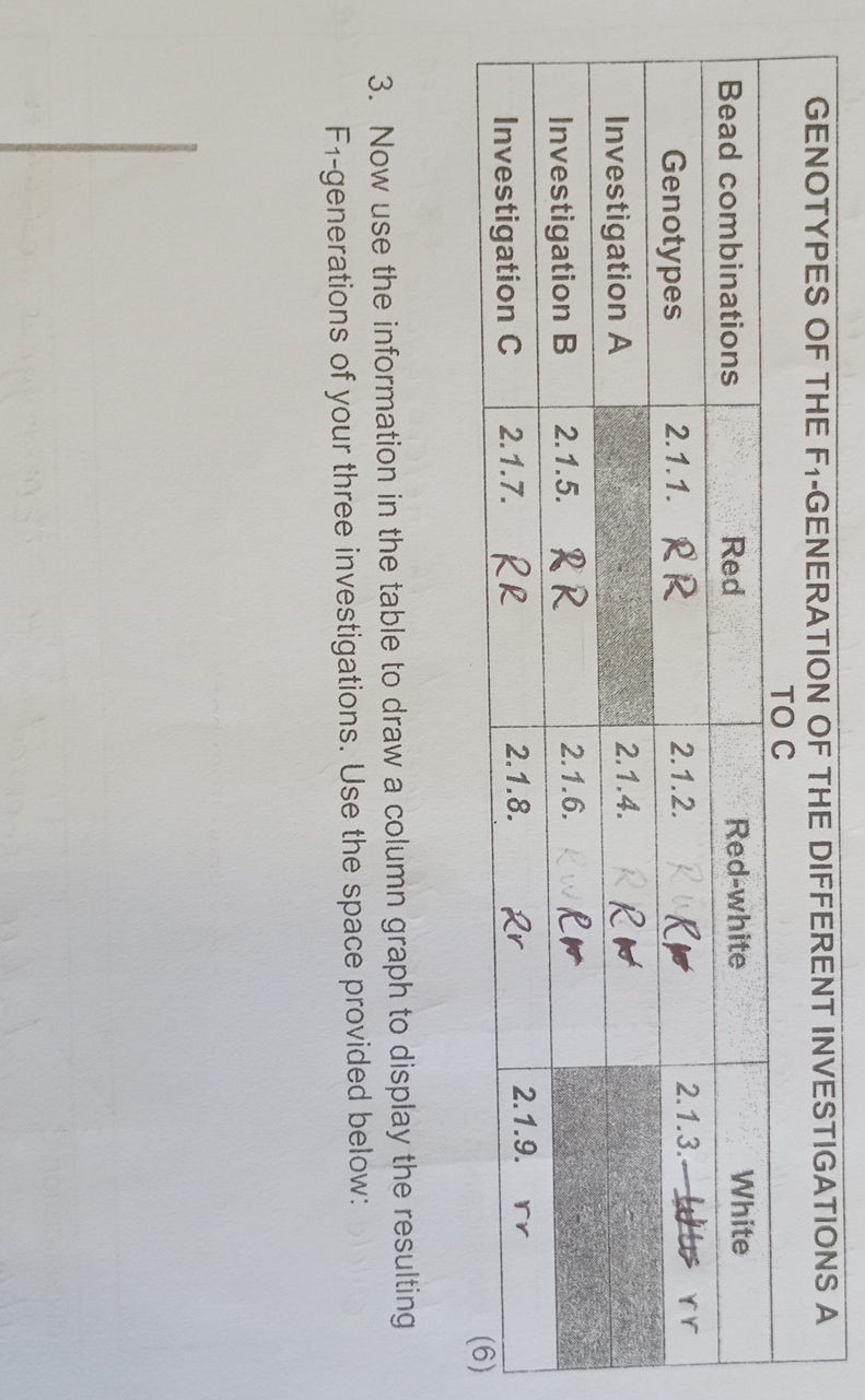 GENOTYPES OF THE F1-GENERATION OF THE | StudyX