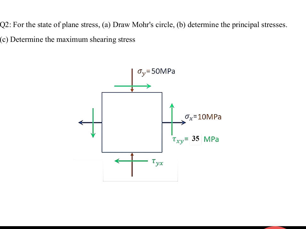 Q2: For the state of plane stress, (a) Draw | StudyX