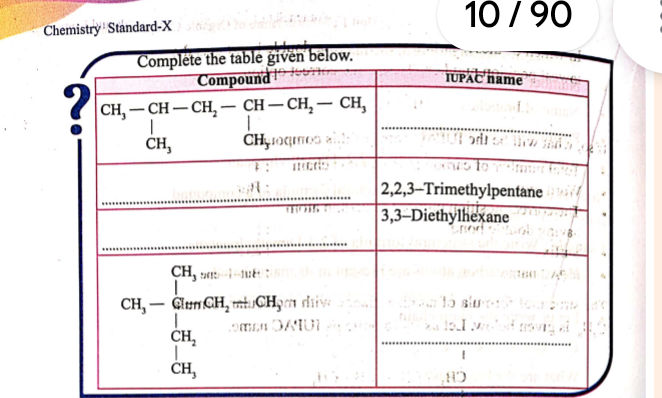 Complete the table given below. | Compound | StudyX