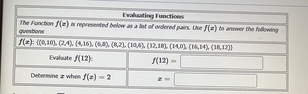 The Function $f(x)$ is represented below as | StudyX