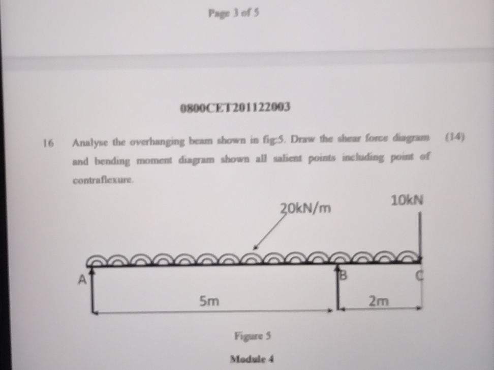 16 Analyse the overhanging beam shown in | StudyX