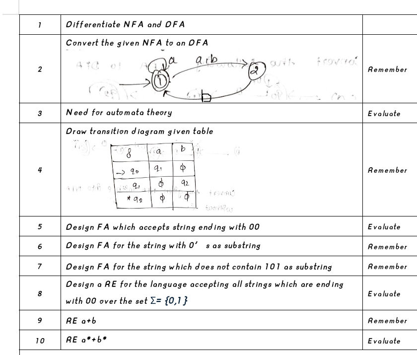 1. Differentiate NFA and DFA 2. Convert the | StudyX
