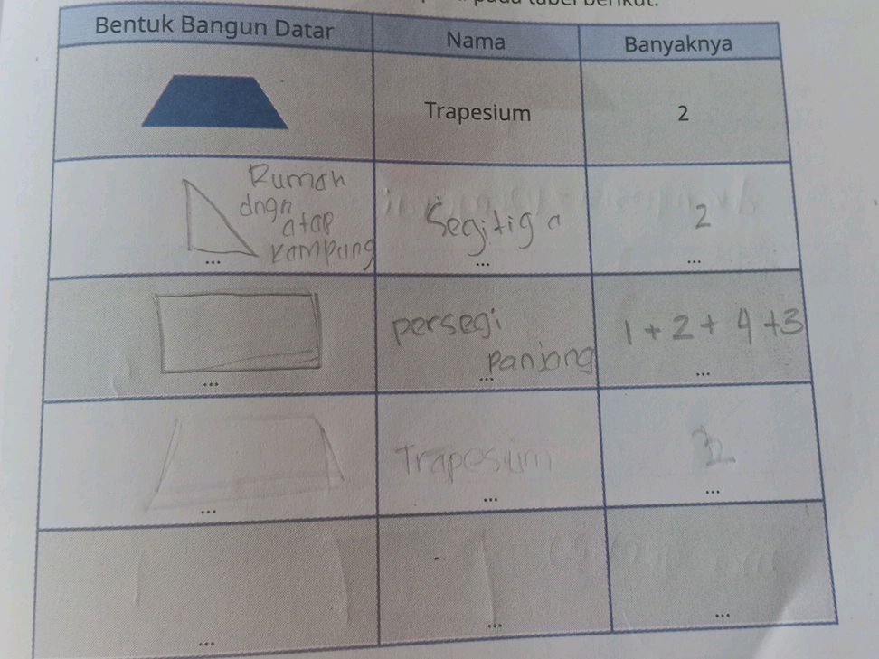 | Bentuk Bangun Datar | Nama | Banyaknya | | StudyX