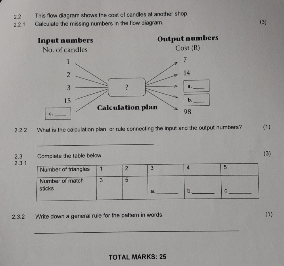 2.2 This flow diagram shows the cost of | StudyX