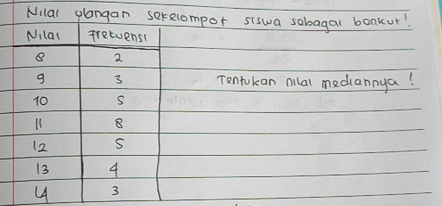 Nilai ulangan sekelompok siswa sebagai | StudyX