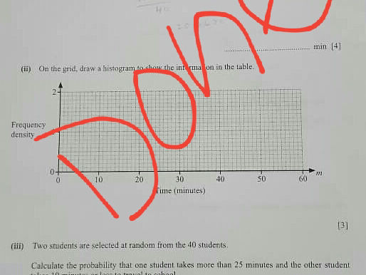 (ii) On the grid, draw a histogram to show | StudyX
