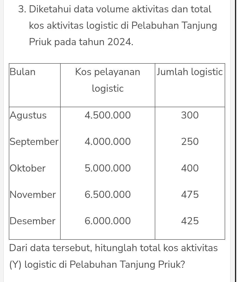 3. Diketahui data volume aktivitas dan total | StudyX