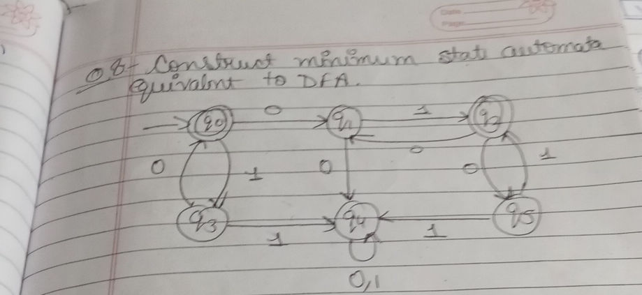 Q8- Construct minimum state automata | StudyX