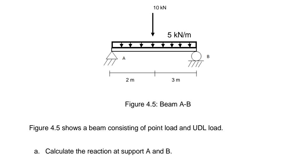 Figure 4.5 shows a beam consisting of point | StudyX