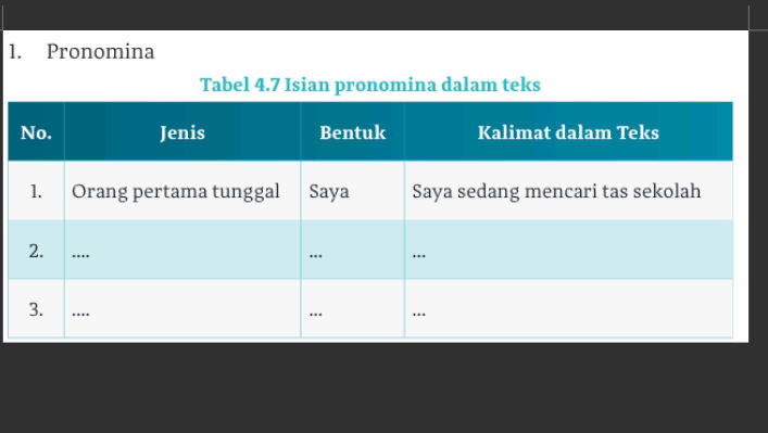 1. Pronomina Tabel 4.7 Isian pronomina | StudyX
