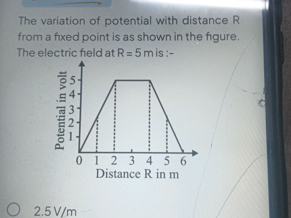 The variation of potential with distance R | StudyX