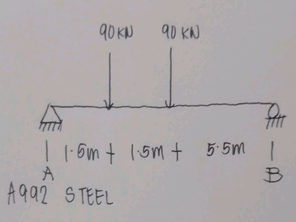 A beam with two downward forces of 90 kN | StudyX