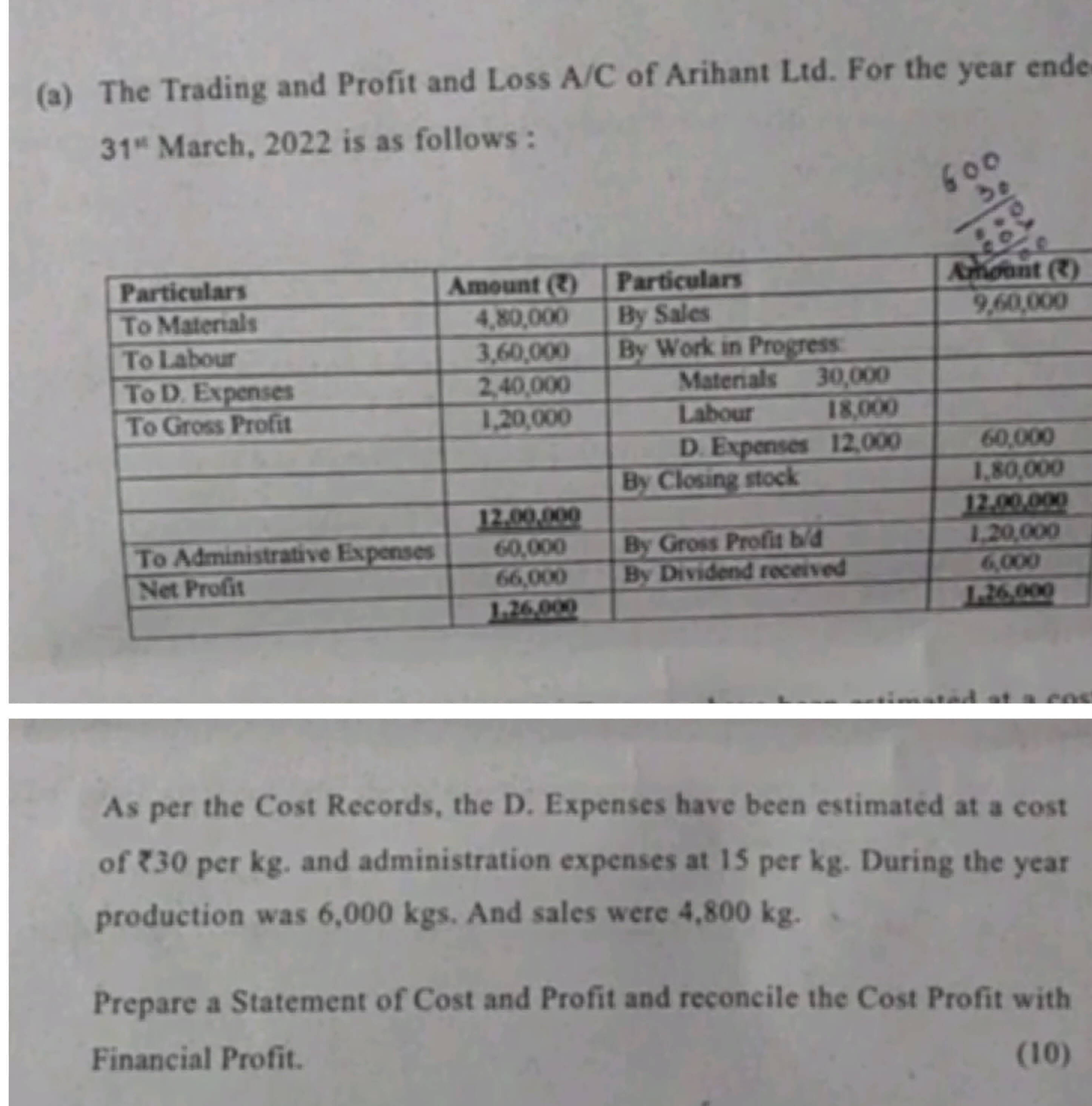 (a) The Trading and Profit and Loss A/C of | StudyX