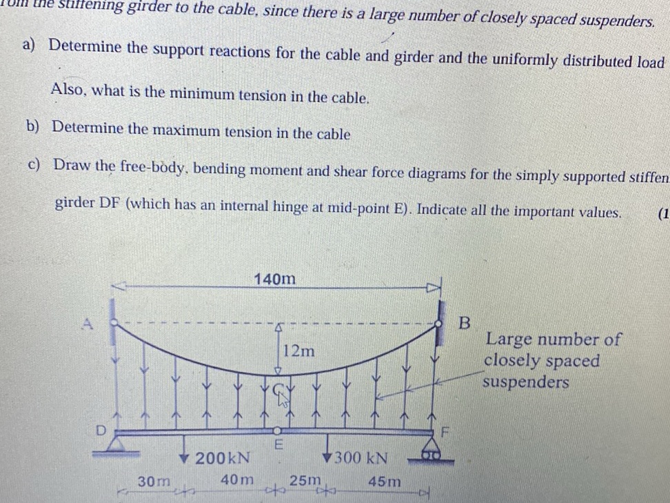 a) Determine the support reactions for the | StudyX