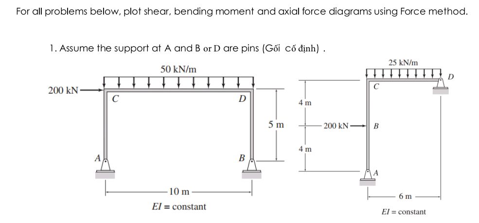 For all problems below, plot shear, bending | StudyX