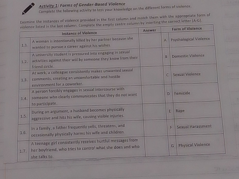 Activity 1: Forms of Gender-Based Violence | StudyX