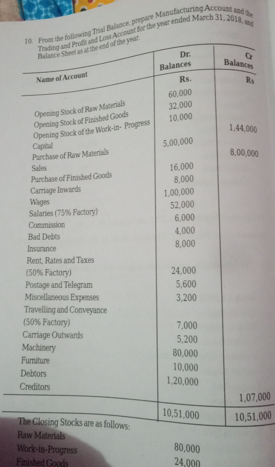 10. From the following Trial Balance, | StudyX