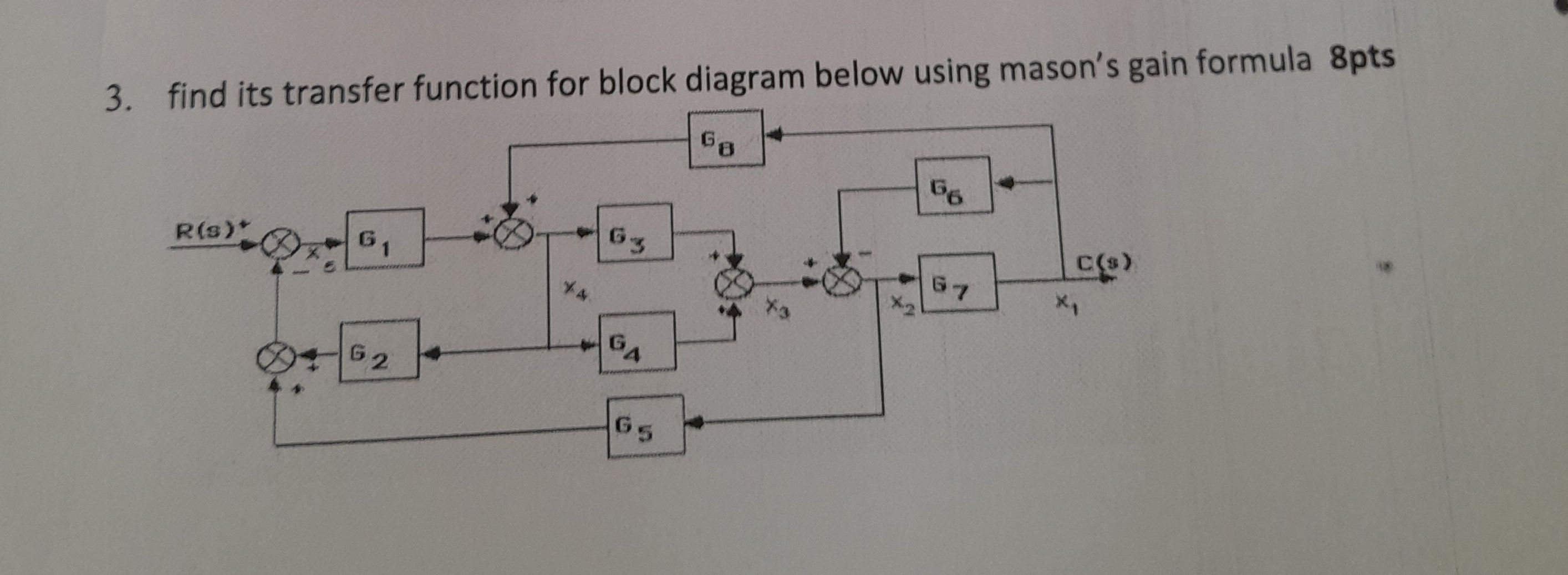 3. find its transfer function for block | StudyX