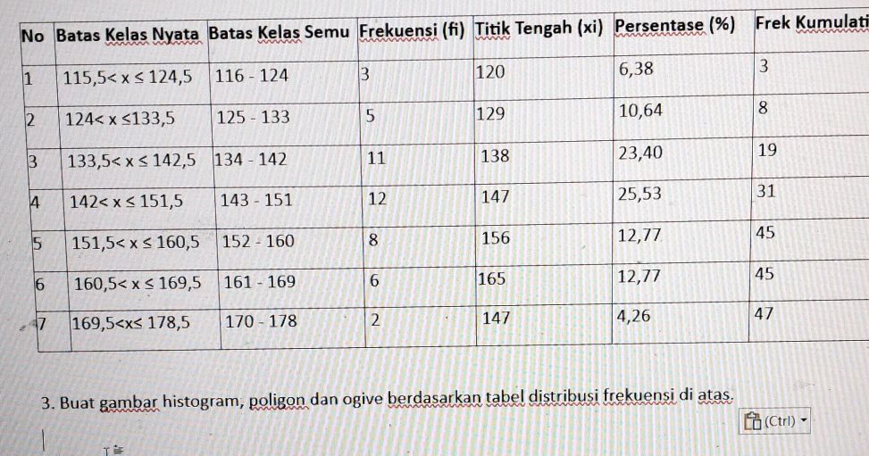 Berikut adalah tabel distribusi frekuensi: | StudyX