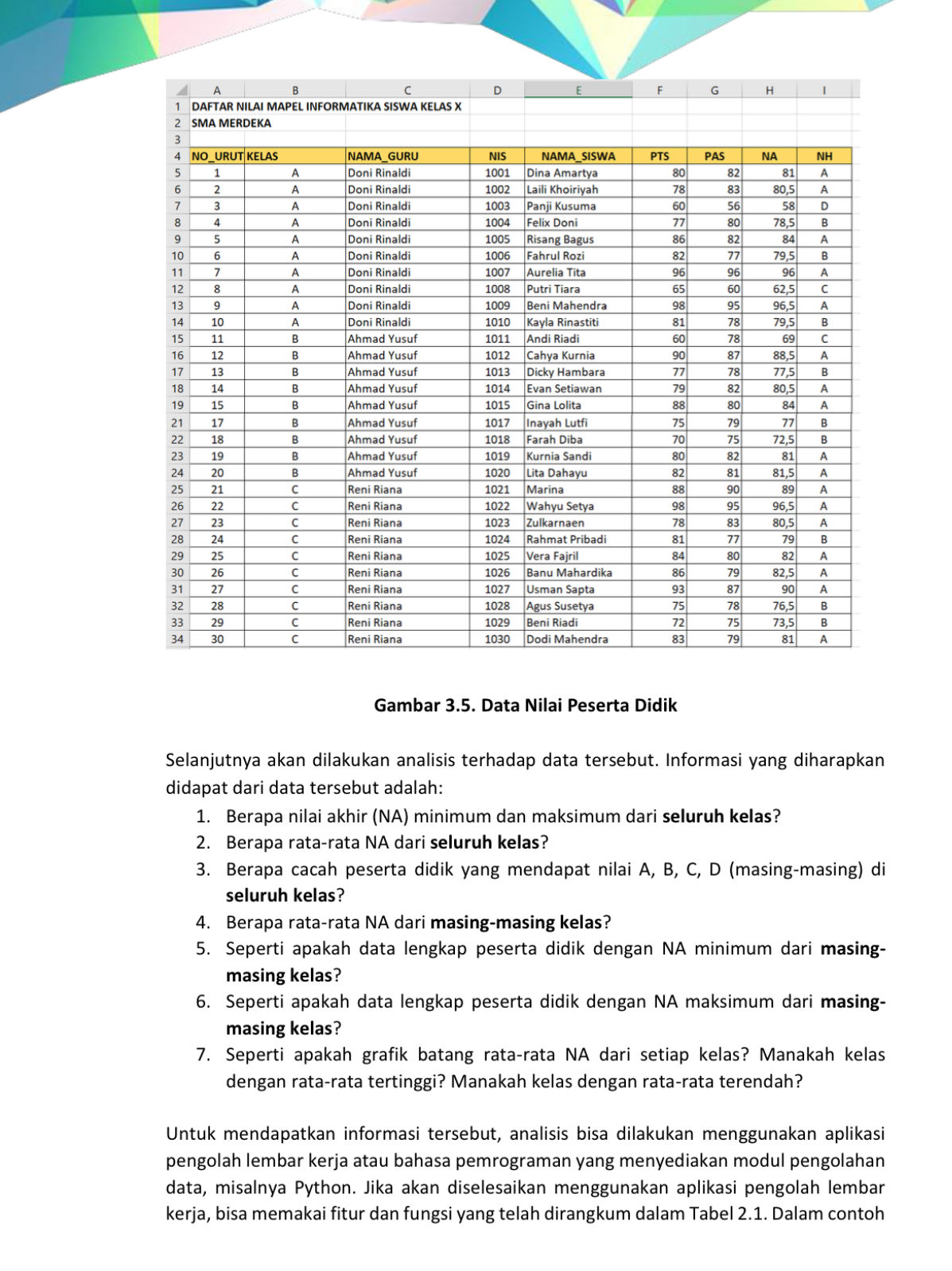 Gambar 3.5. Data Nilai Peserta Didik | StudyX